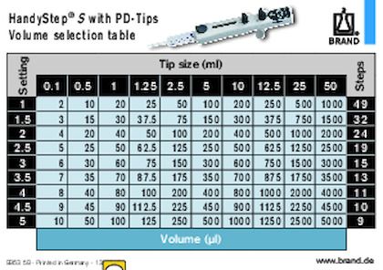 Mehrfachdispenser HandyStep® S, DE-M | BRAND