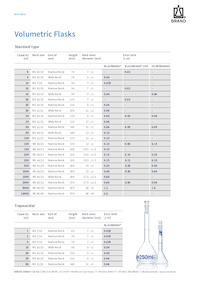 Volumetric flasks, BLAUBRAND®, class A, DE-M, Boro 3.3, with PP stopper ...